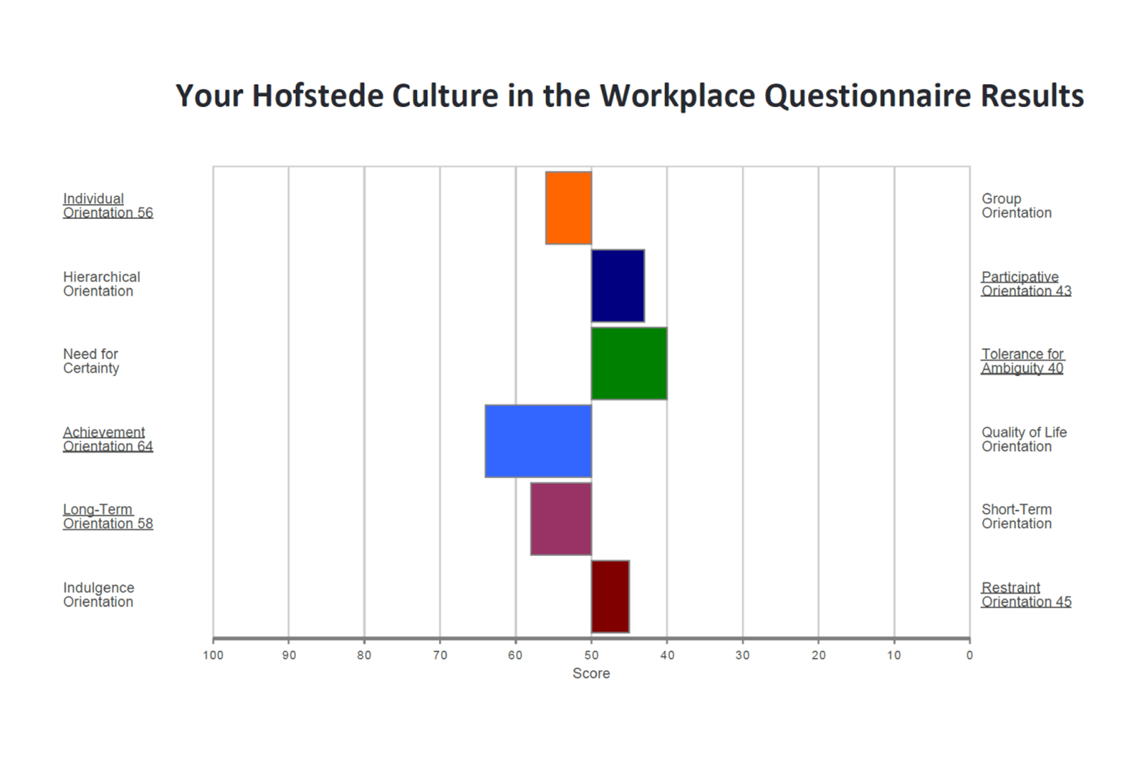 CWQ – HumaNexus Lab, Inc